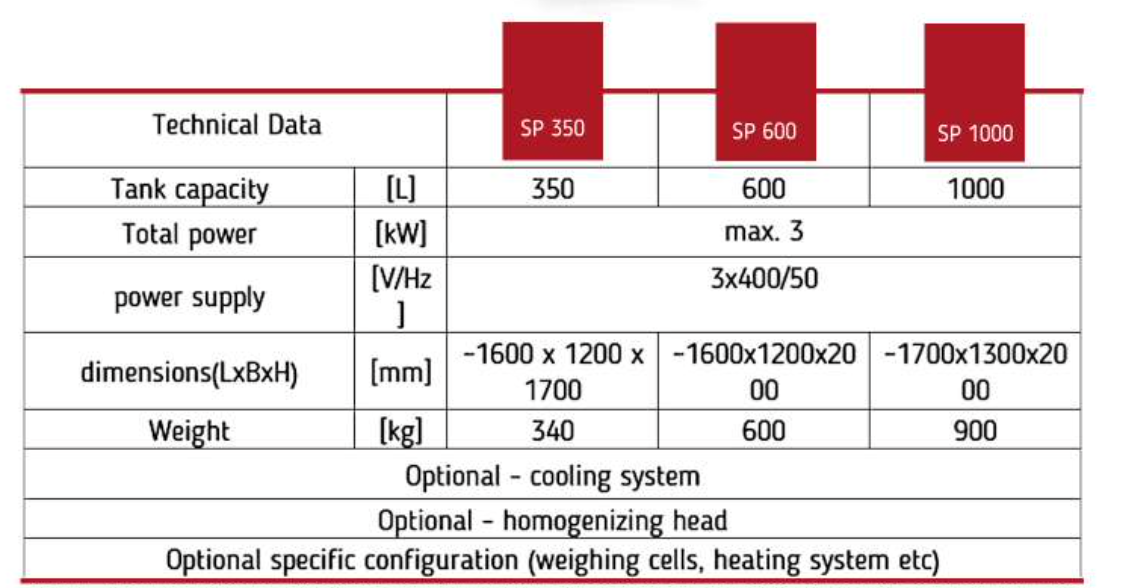 SP Brine Mixer – Paragon Processing Solutions